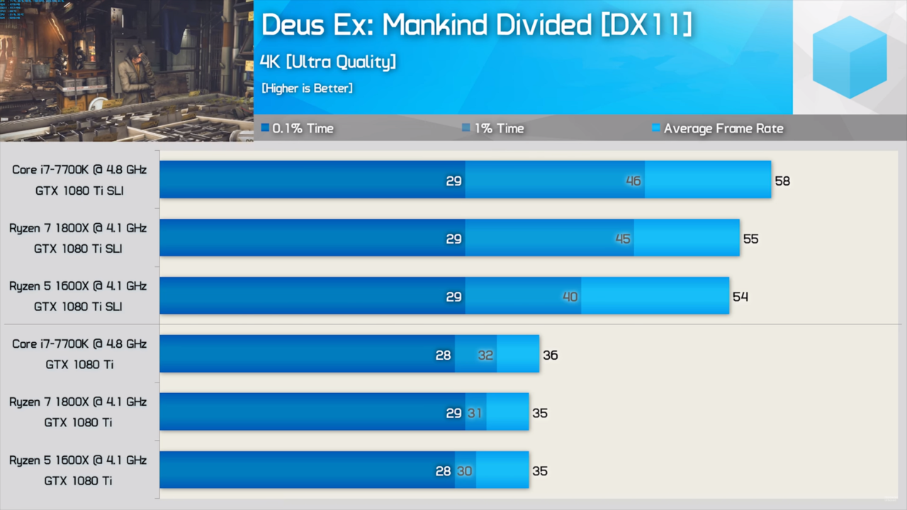 cpu 4k perf - Logical Increments Blog